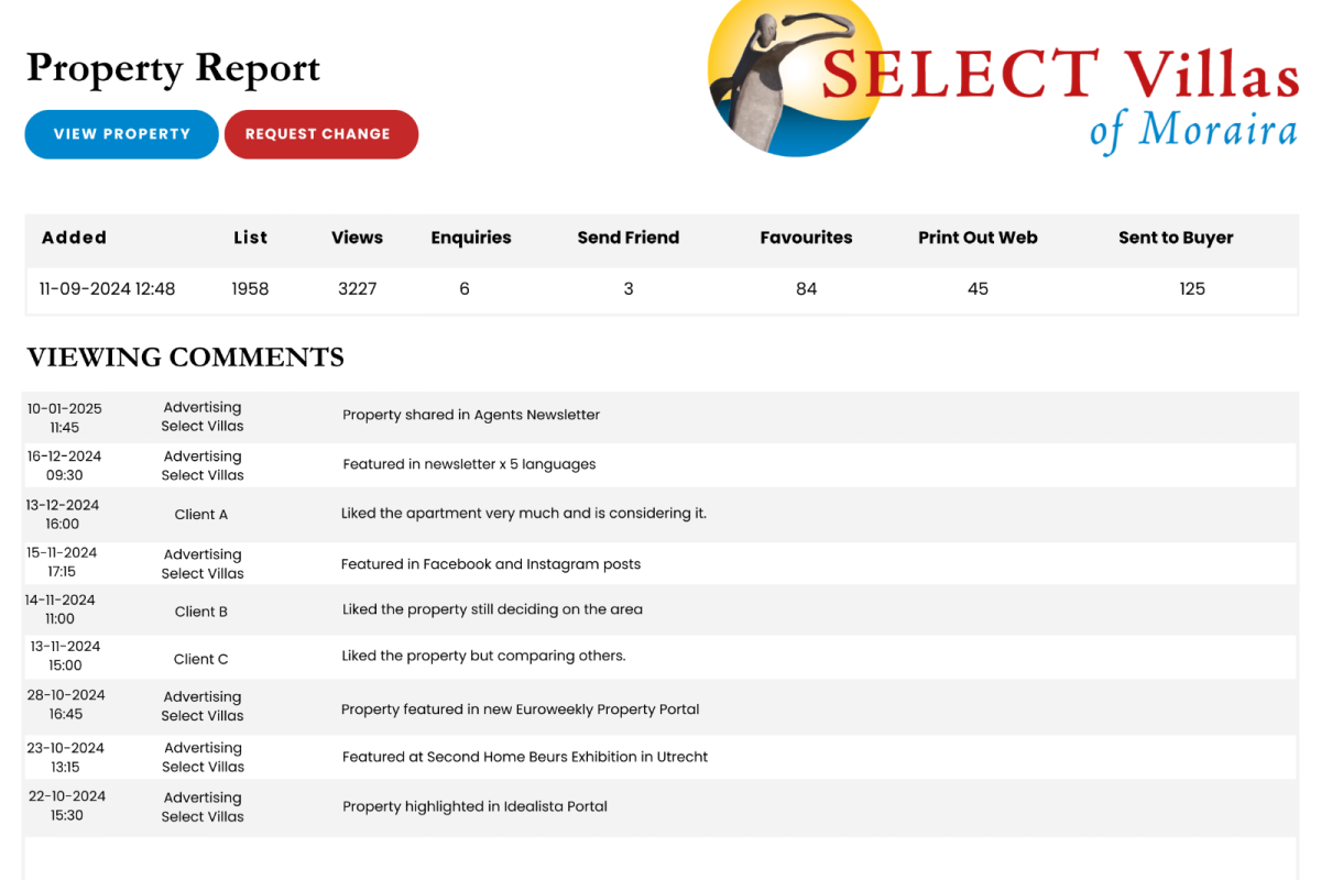 Select Villas Verkopersportaal | Prestaties van uw...
